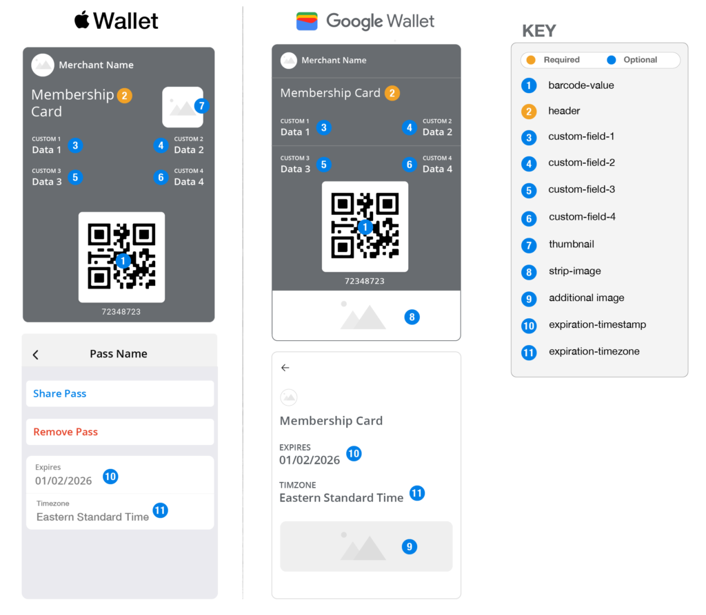 Generic Pass API - Wallet That