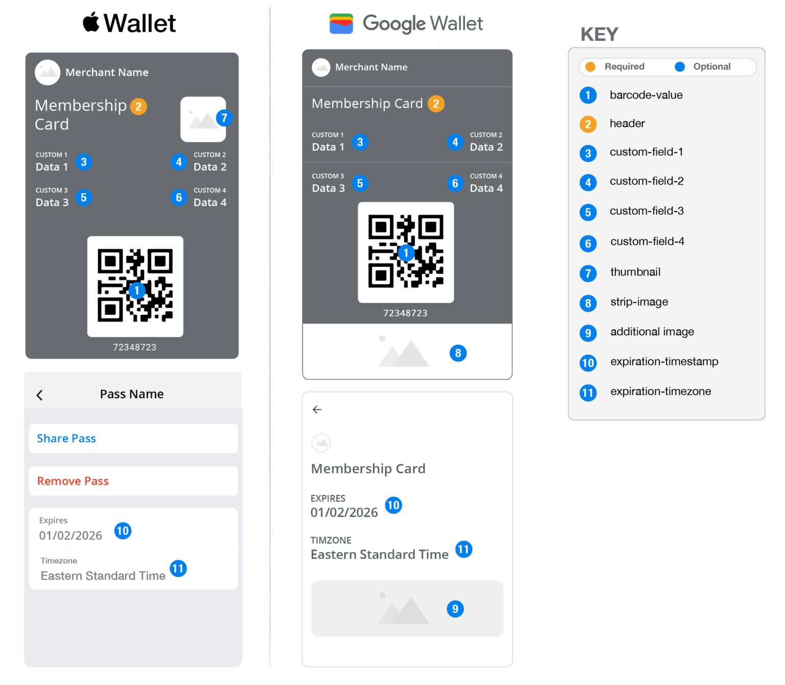 Generic Pass API - Wallet That